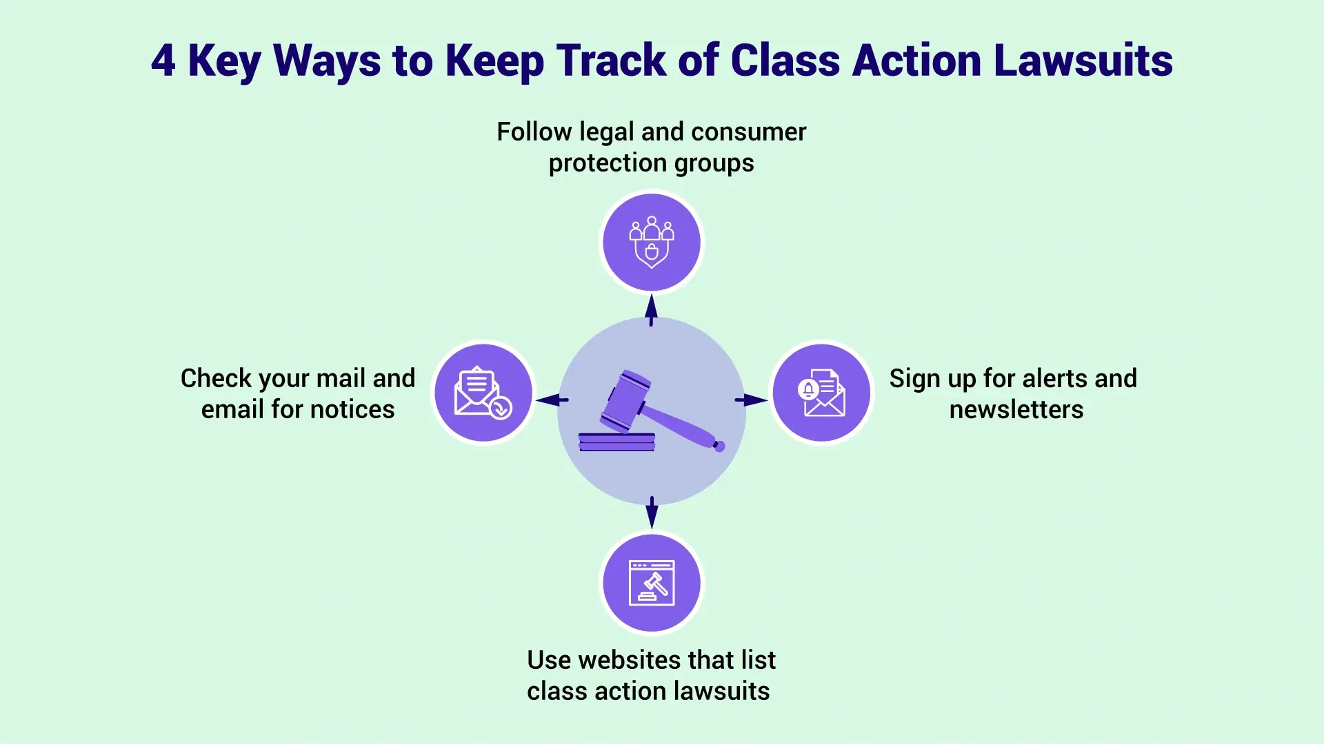 How to Keep Track of Class Action Lawsuits: A Smart and Easy Guide